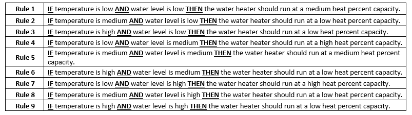 GitHub - mcaffarelli/Fuzzy-System-Machine-Learning