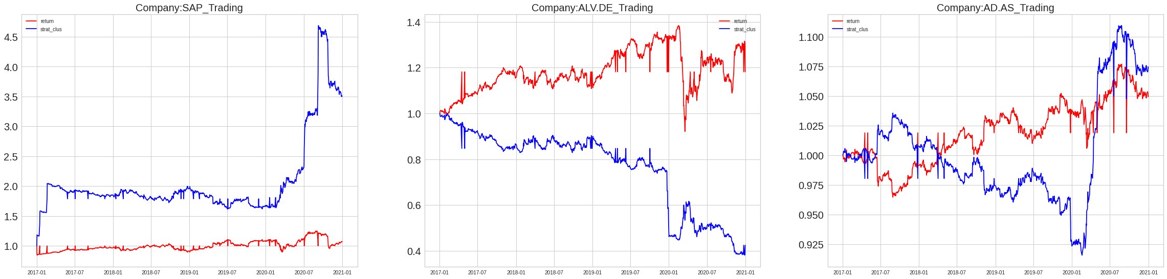 GitHub - asadu433136/Stock-Movement-prediction-Using-Machine-Learning ...