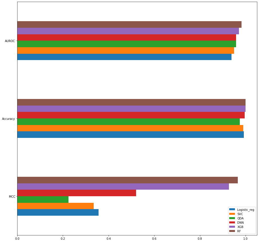 GitHub - asadu433136/Credit-Card-Fraud-Detection-using-Machine-Learning