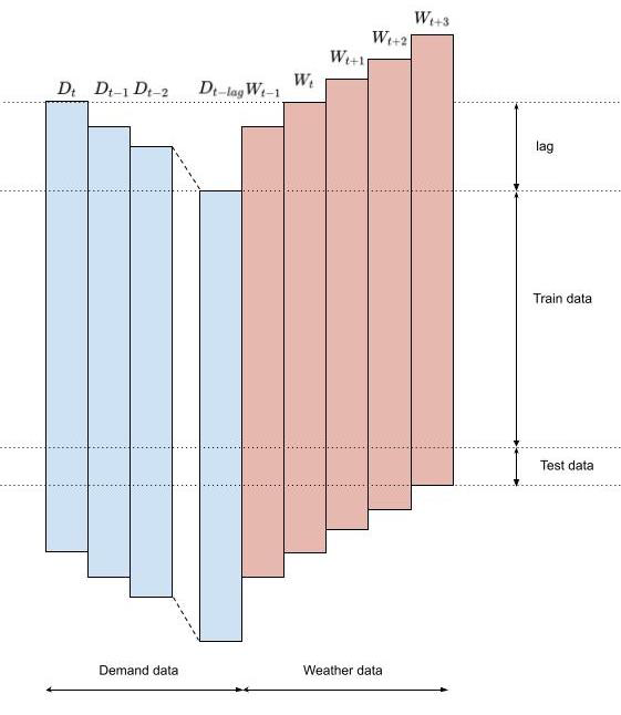 GitHub - asadu433136/Deep-Learning-for-Short-term-bike-sharing-demand-prediction-LSTM-and-CNN-LSTM