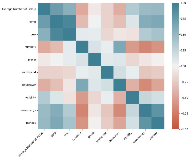 GitHub - asadu433136/Deep-Learning-for-Short-term-bike-sharing-demand-prediction-LSTM-and-CNN-LSTM