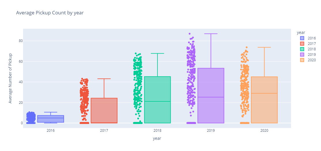 Github Asadu433136 Deep Learning For Short Term Bike Sharing Demand Prediction Lstm And Cnn Lstm