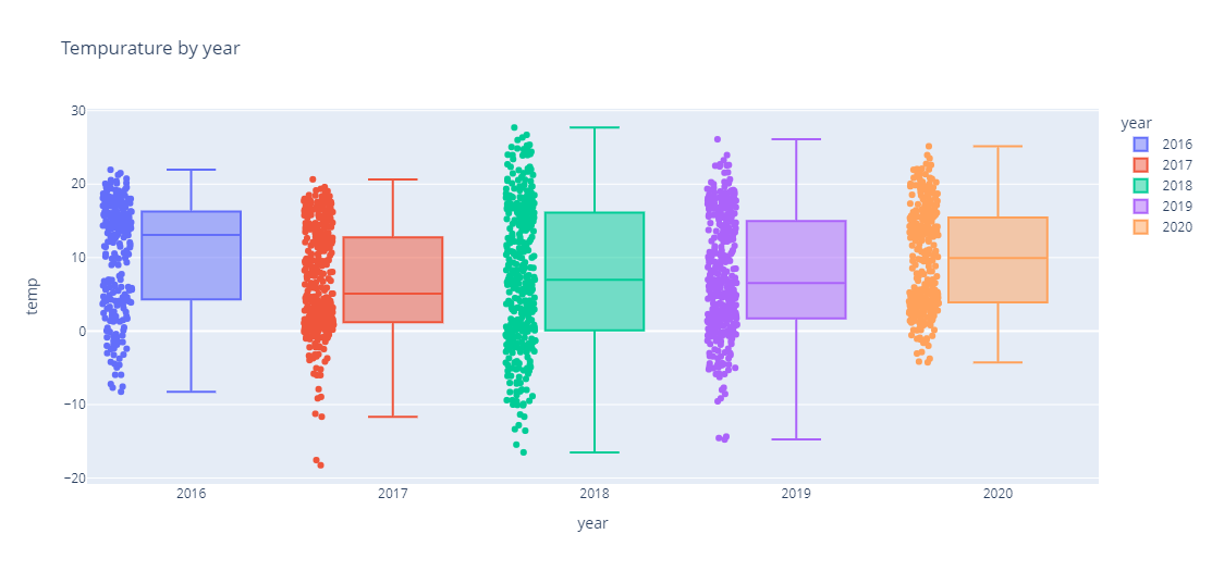 GitHub - asadu433136/Deep-Learning-for-Short-term-bike-sharing-demand-prediction-LSTM-and-CNN-LSTM