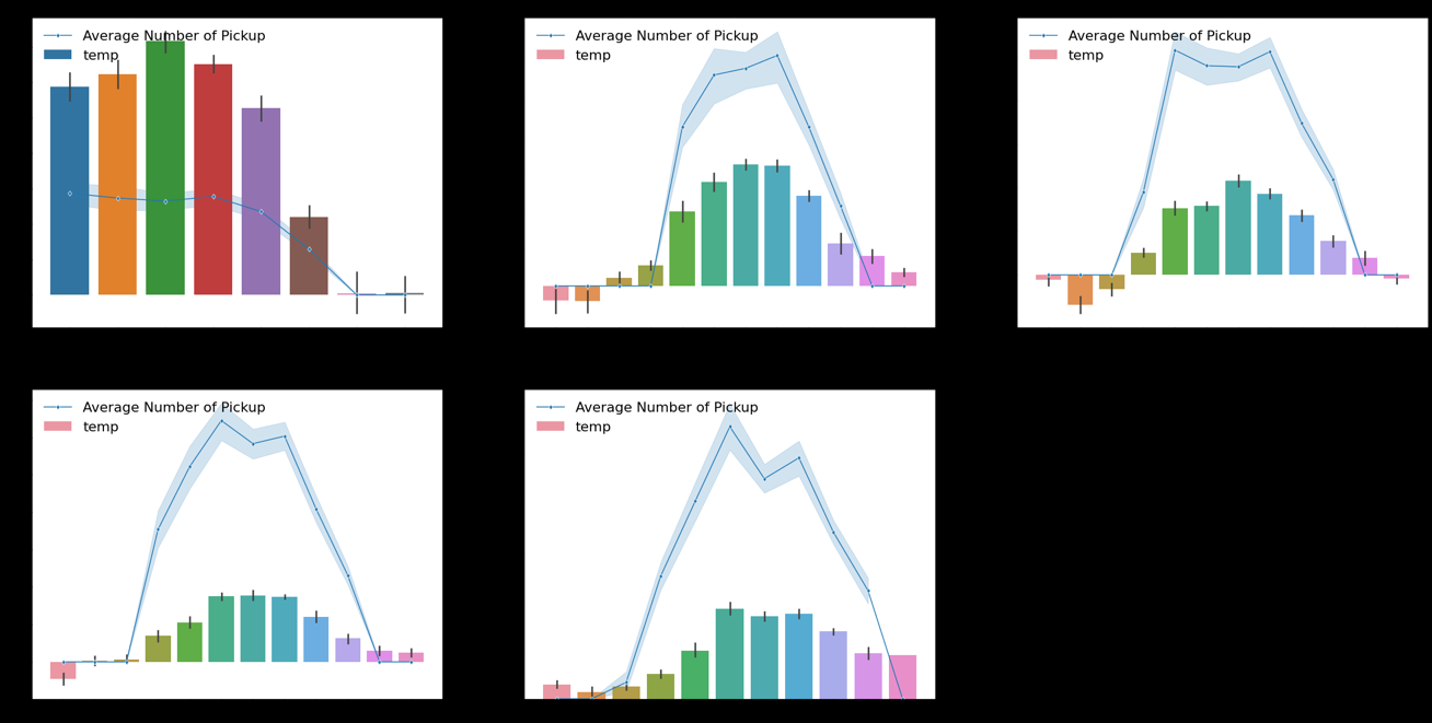GitHub - asadu433136/Deep-Learning-for-Short-term-bike-sharing-demand-prediction-LSTM-and-CNN-LSTM