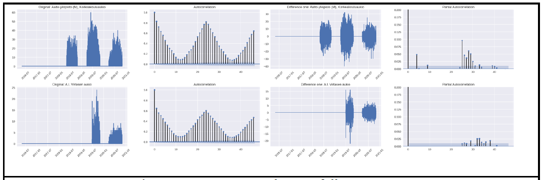 GitHub - asadu433136/Deep-Learning-for-Short-term-bike-sharing-demand ...