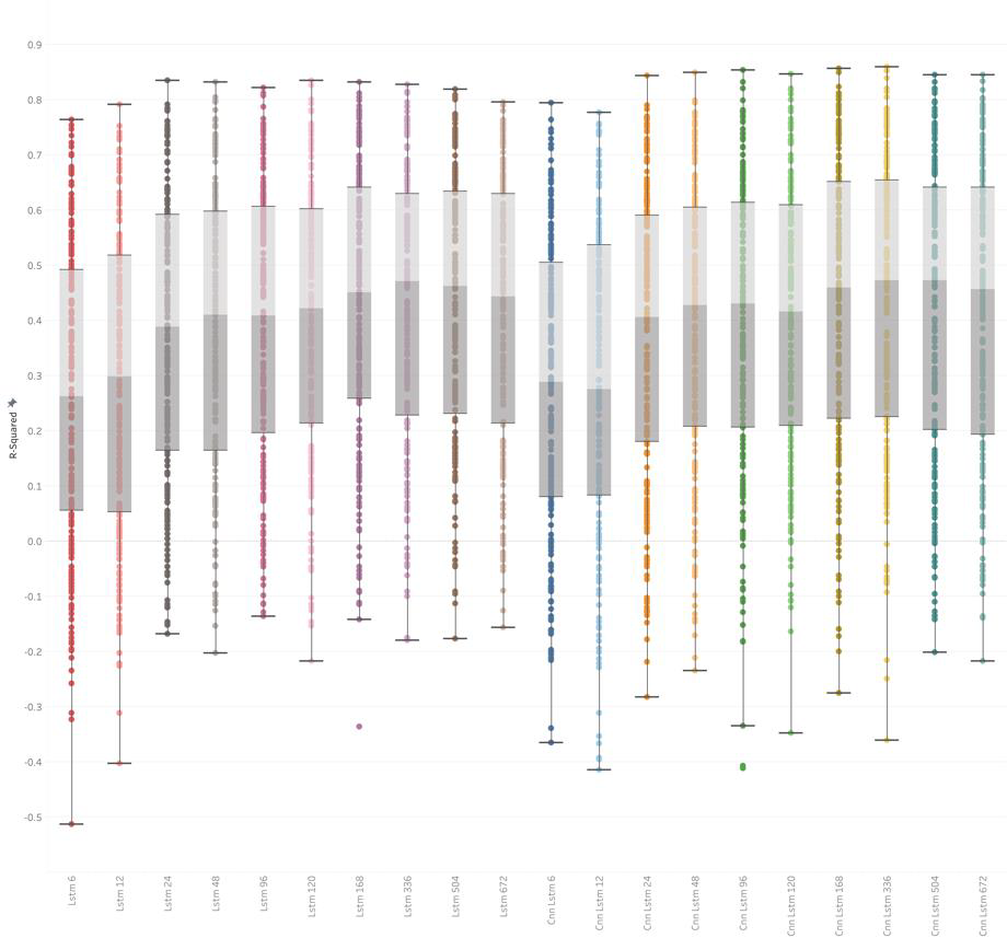GitHub - asadu433136/Deep-Learning-for-Short-term-bike-sharing-demand-prediction-LSTM-and-CNN-LSTM