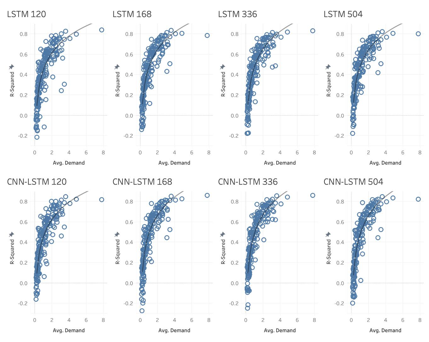 GitHub - asadu433136/Deep-Learning-for-Short-term-bike-sharing-demand-prediction-LSTM-and-CNN-LSTM