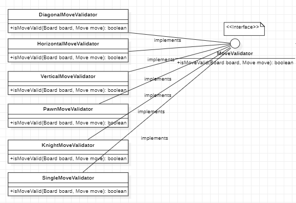 GitHub - RamziAl1/Chess: ChessGame using OOP and clean code principles ...
