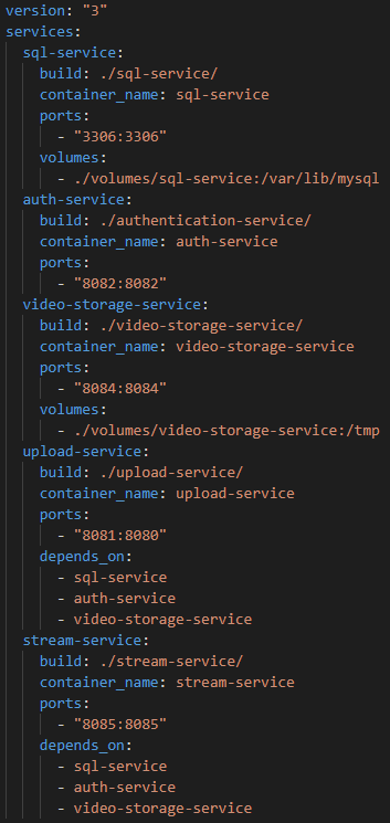 GitHub - RamziAl1/Video-Upload-Download-Microservices-System-with-Docker: Microservices system ...