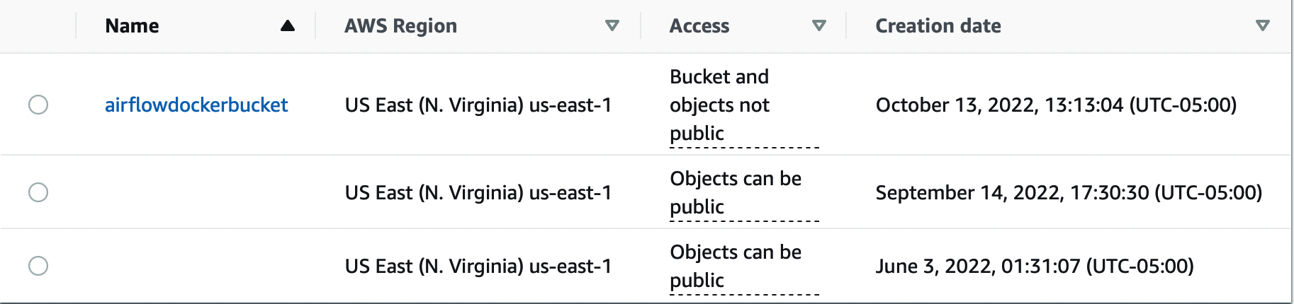 GitHub - gioleon/etl-airflow-docker