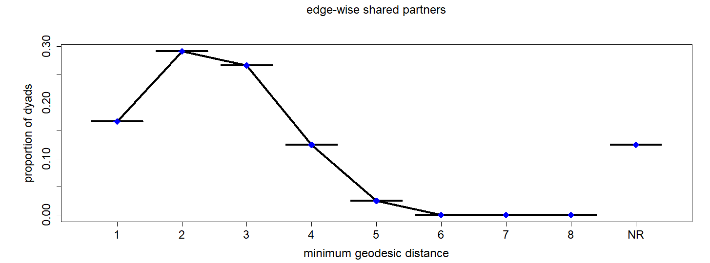 gof output for minimum geodesic distance shows no variation in simulated values · Issue #347 ...