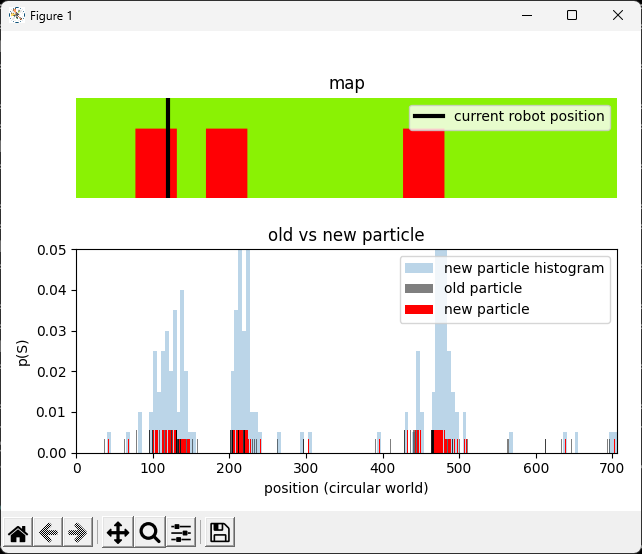 GitHub - yazdipour/particle_filter