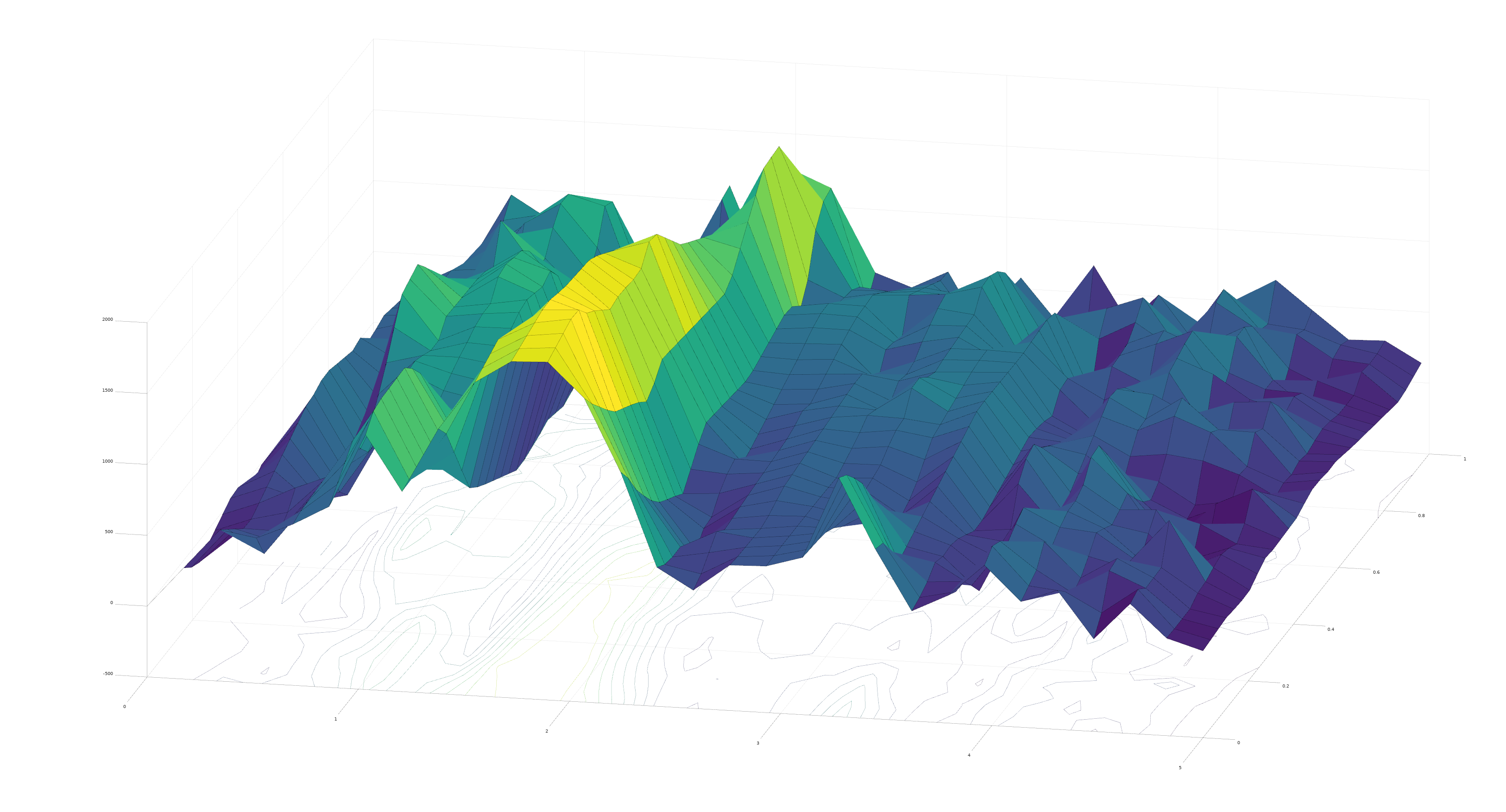 Common data for project · Issue #8 · collabora/libsurvive · GitHub