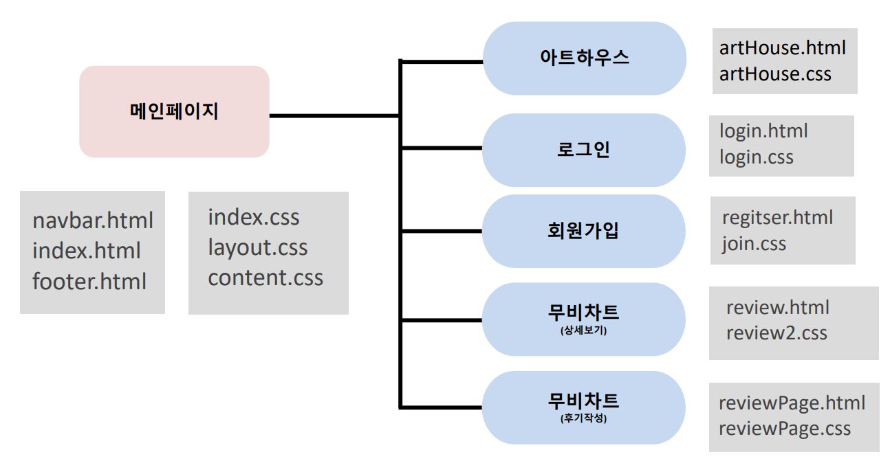 GitHub - InterfaceProject-dataHouse/dataHouse_Project