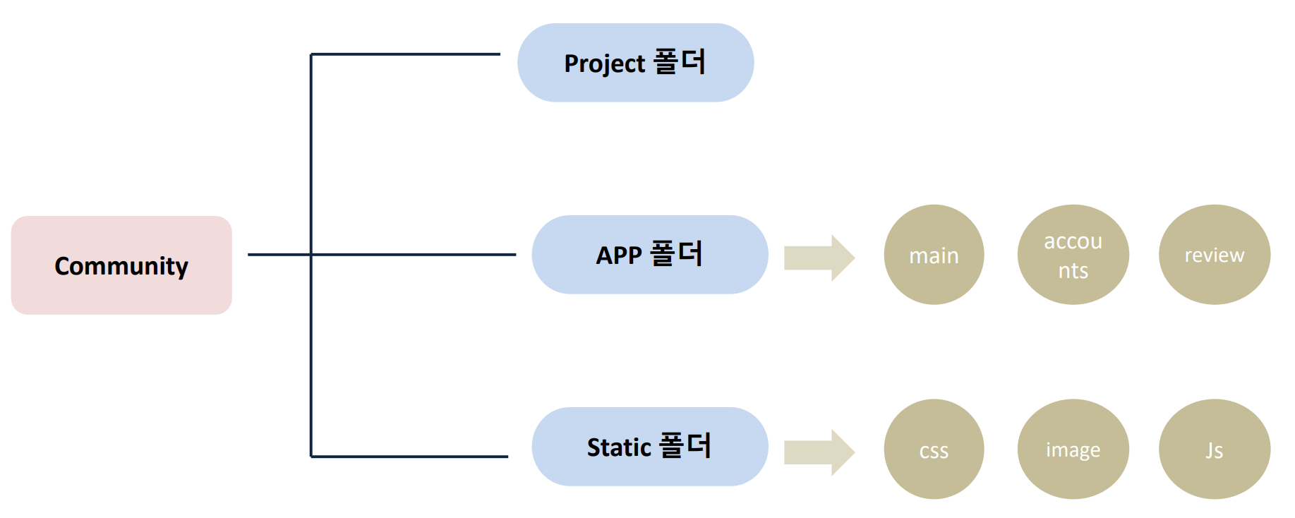 GitHub - InterfaceProject-dataHouse/dataHouse_Project