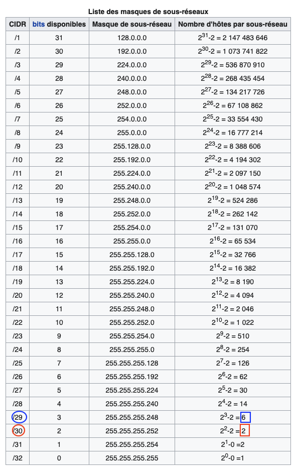 GitHub - libraab/NetPractice: System Administration