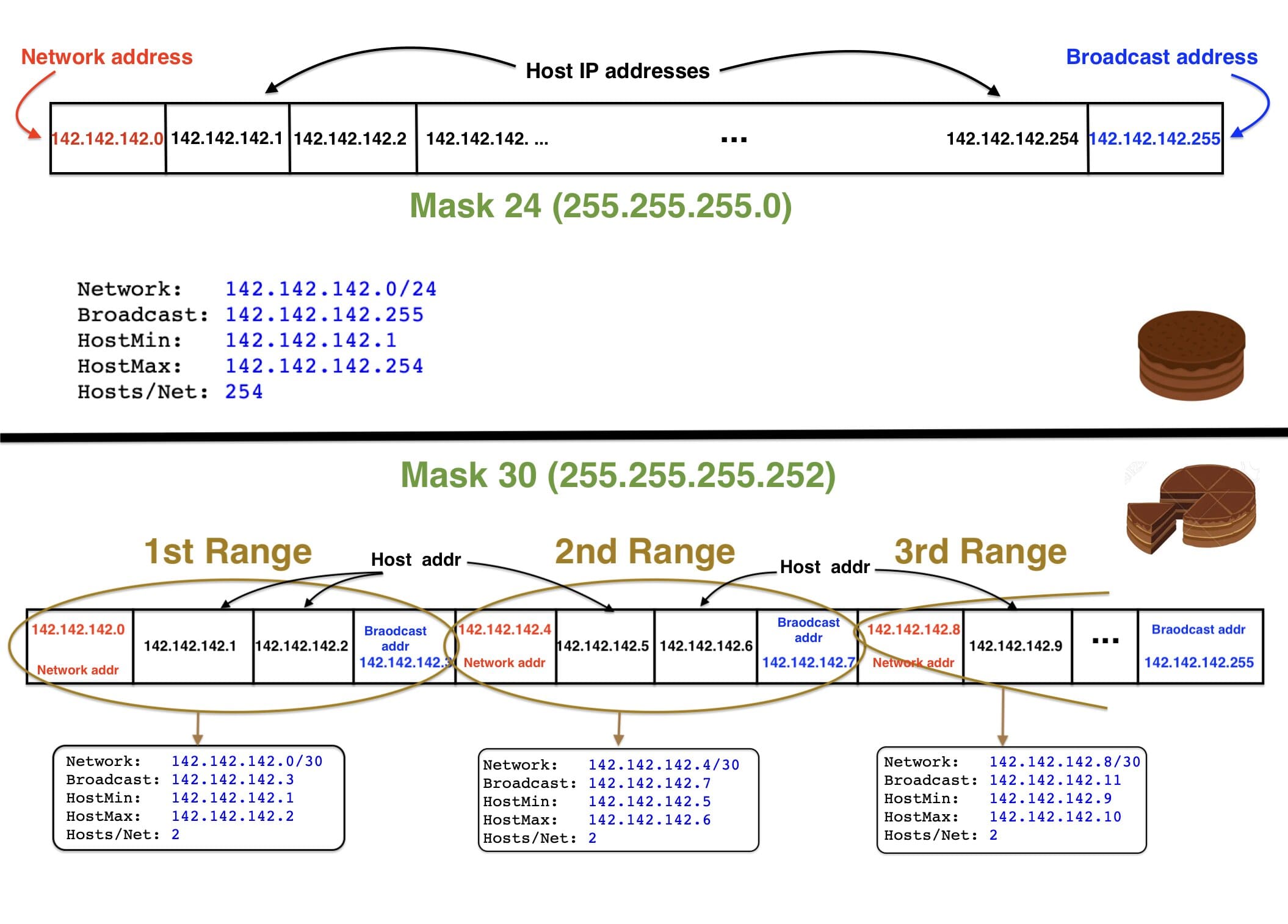 GitHub - libraab/NetPractice: System Administration