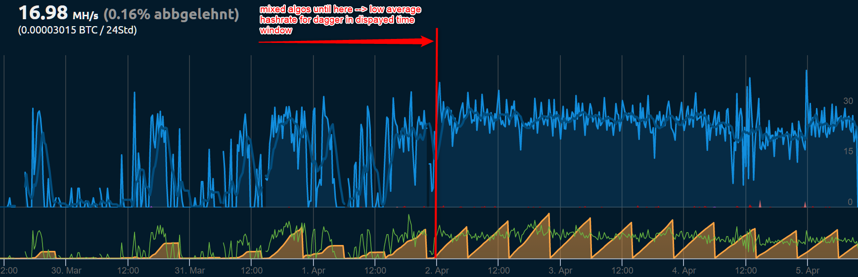 QuickMiner crashes whole system [BUG] · Issue #340 · nicehash/NiceHashQuickMiner · GitHub