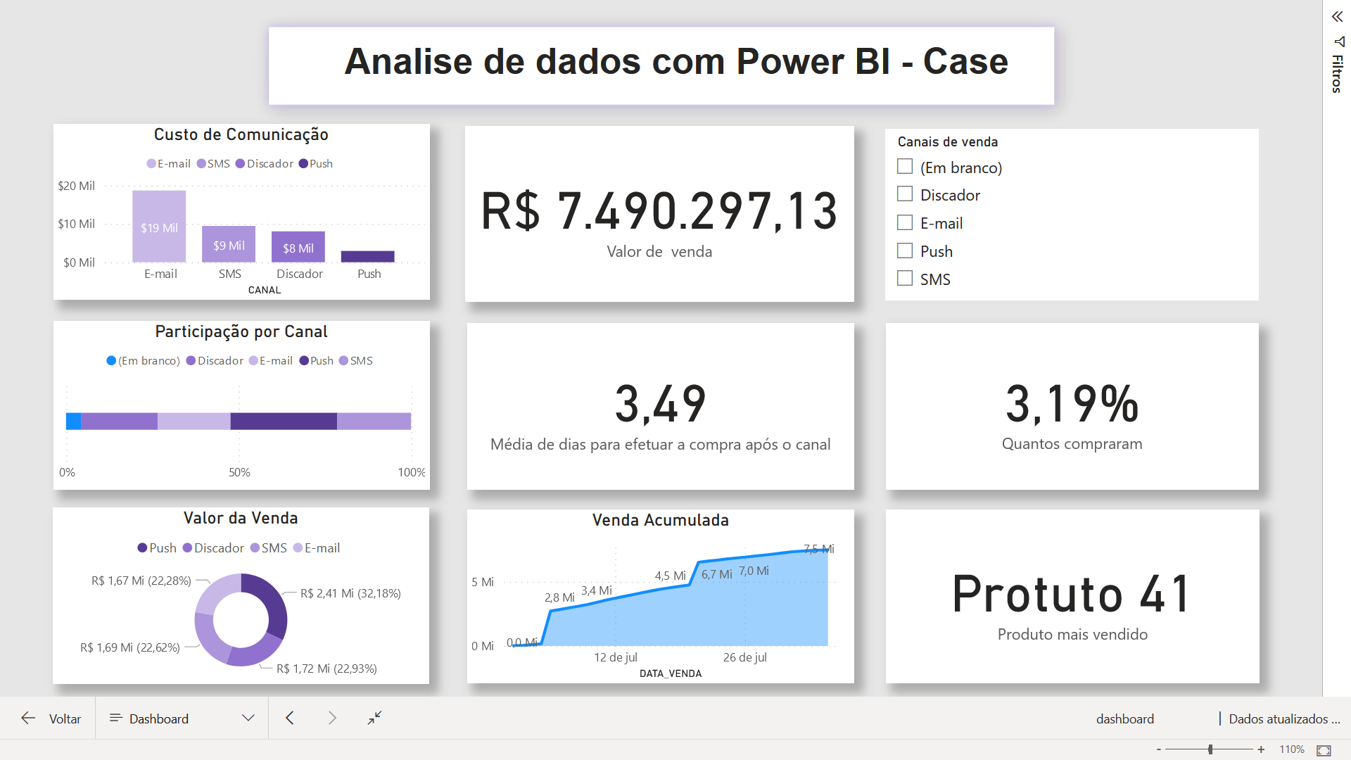 GitHub - devAquino/Projeto-Power-BI: Esse repositório faz parte do ...