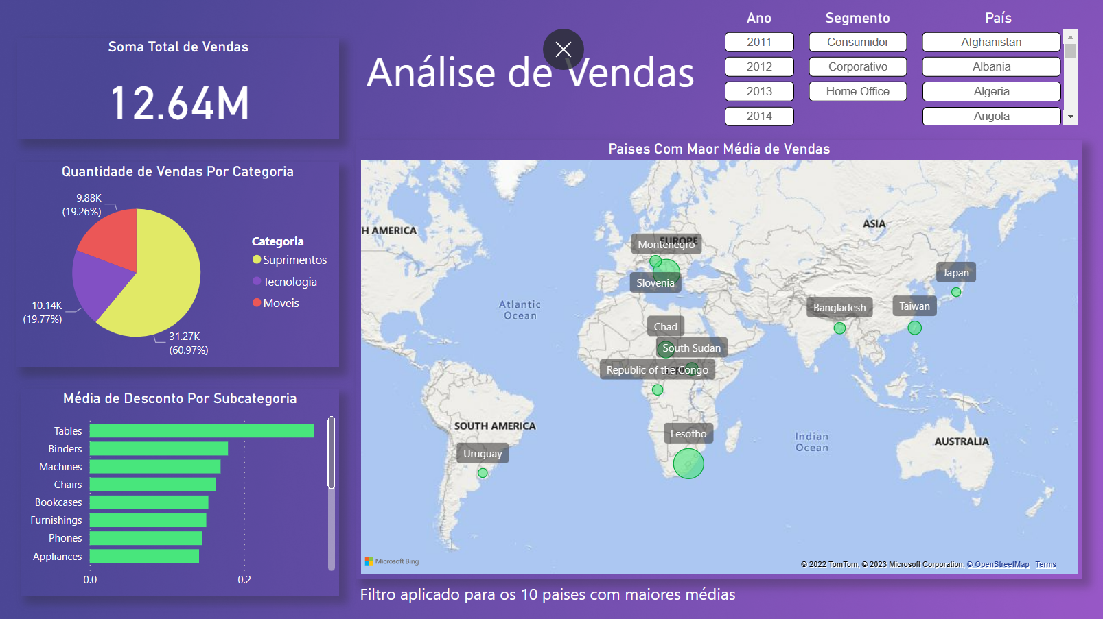 GitHub - devAquino/Analise-de-Vendas
