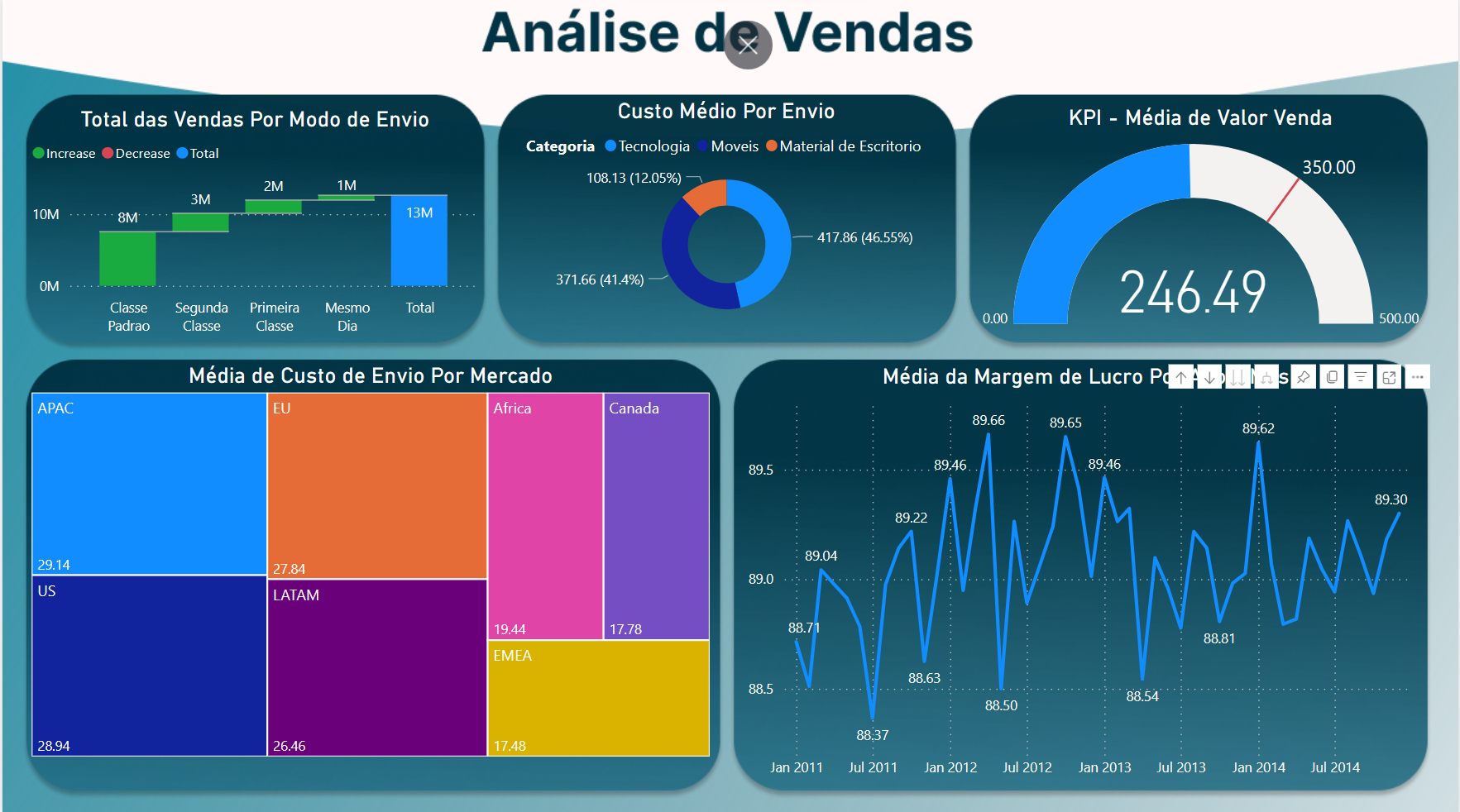 GitHub - devAquino/Analise-de-Vendas-1: Análise de venda de um diferente dataset