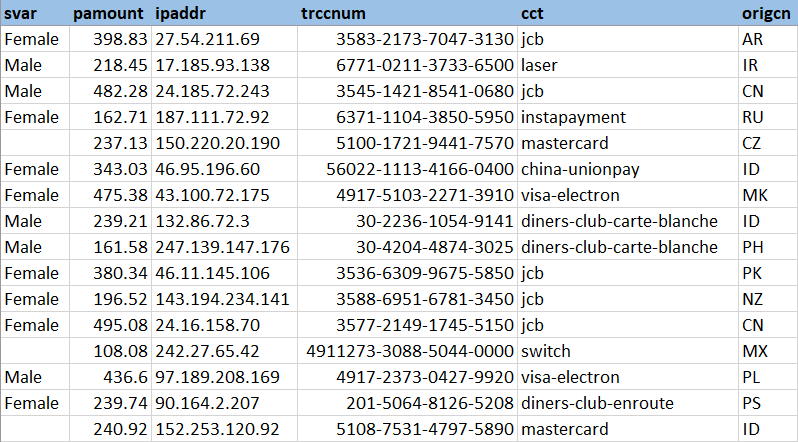 Github Nishay324 Hypothesis Testing Case Study