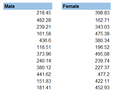 Github Nishay324 Hypothesis Testing Case Study
