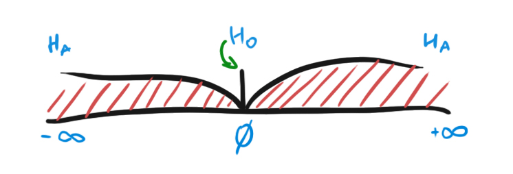 Github Nishay324 Hypothesis Testing Case Study