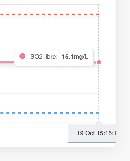 X Axis Tooltip Cropped For Values Next To The Right Edge · Issue 1990 · Apexchartsapexcharts 