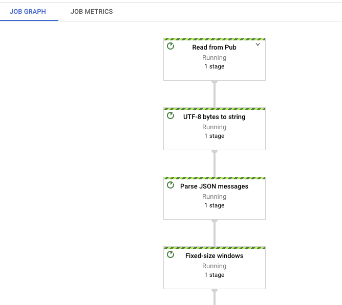 Flex template sample not working (pip install error) · Issue #4891 ...