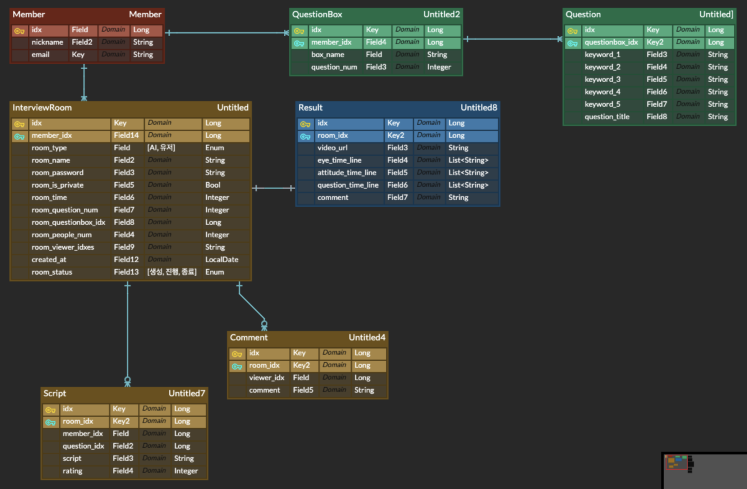feat: DB 재설계로 인한 Entity 수정 · Issue #105 · krafton-jungle-AI-InterviewMate/AI-InterviewMate-BE ...