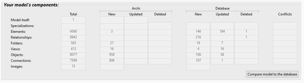 Deleted Elements In Archi Model Not Being Reflected Into The Database · Issue 160 · Archi 7008
