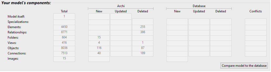 Deleted Elements In Archi Model Not Being Reflected Into The Database · Issue 160 · Archi 3049