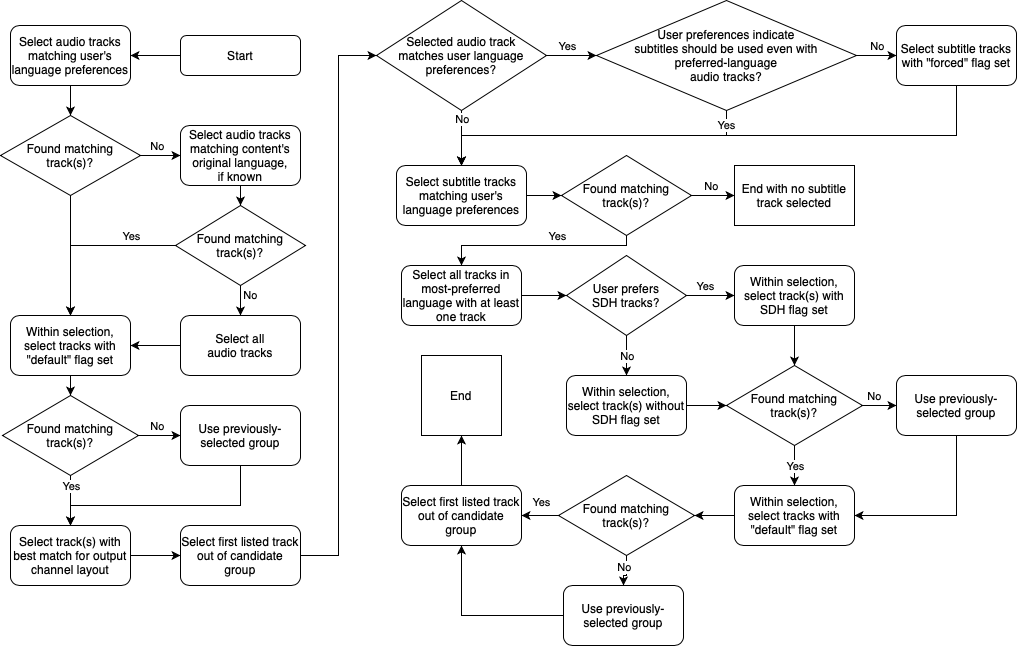clarify use of forced flag · Issue #374 · ietf-wg-cellar/matroska-specification · GitHub