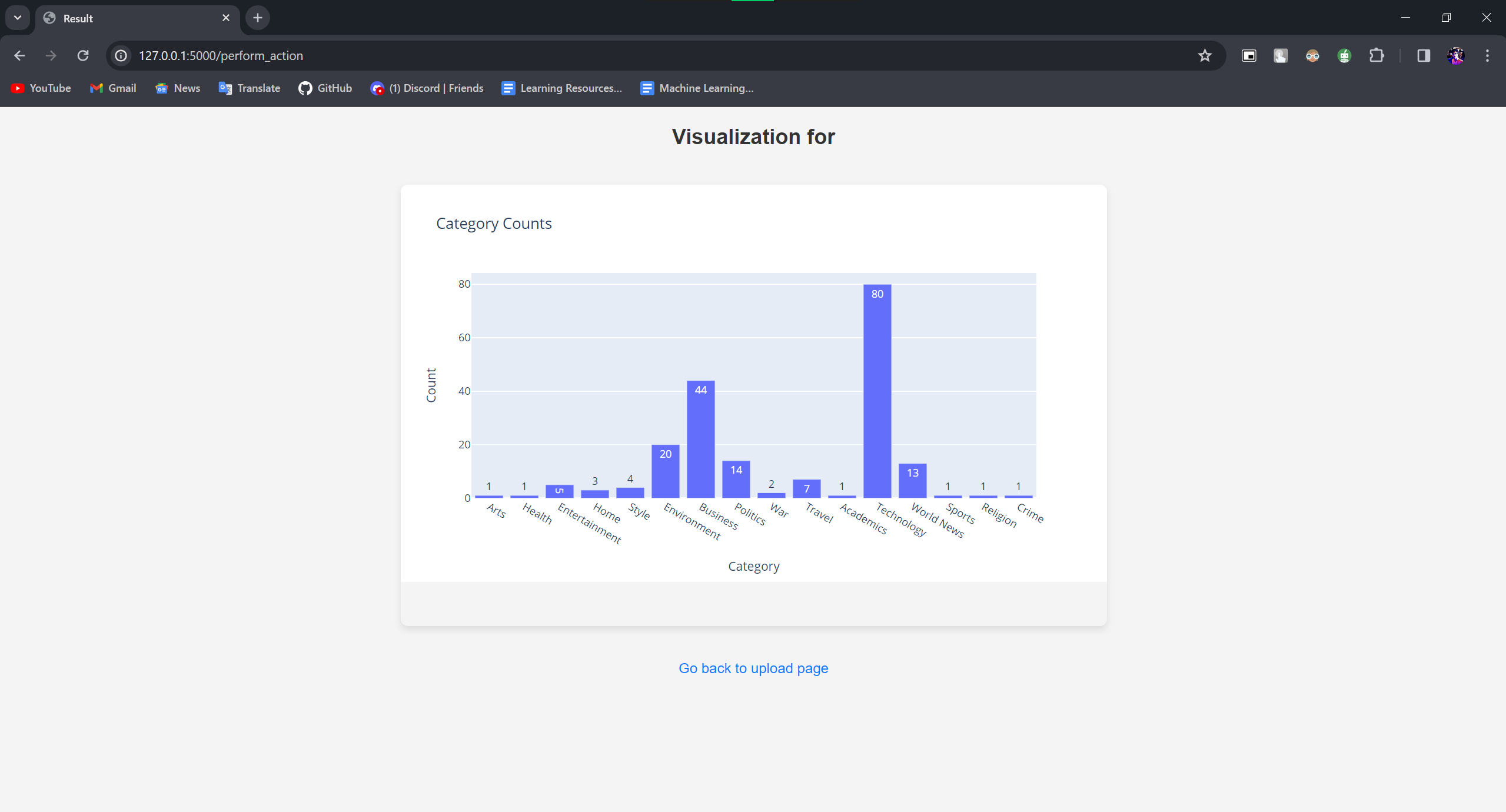GitHub - NavinAananthan/Text-Categorization