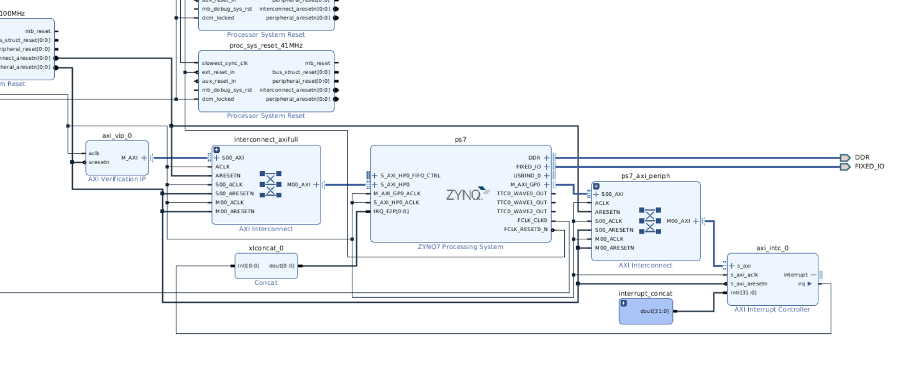 zc706 hangs on xintc_write · Issue #24 · Xilinx/Vitis_Embedded_Platform_Source · GitHub