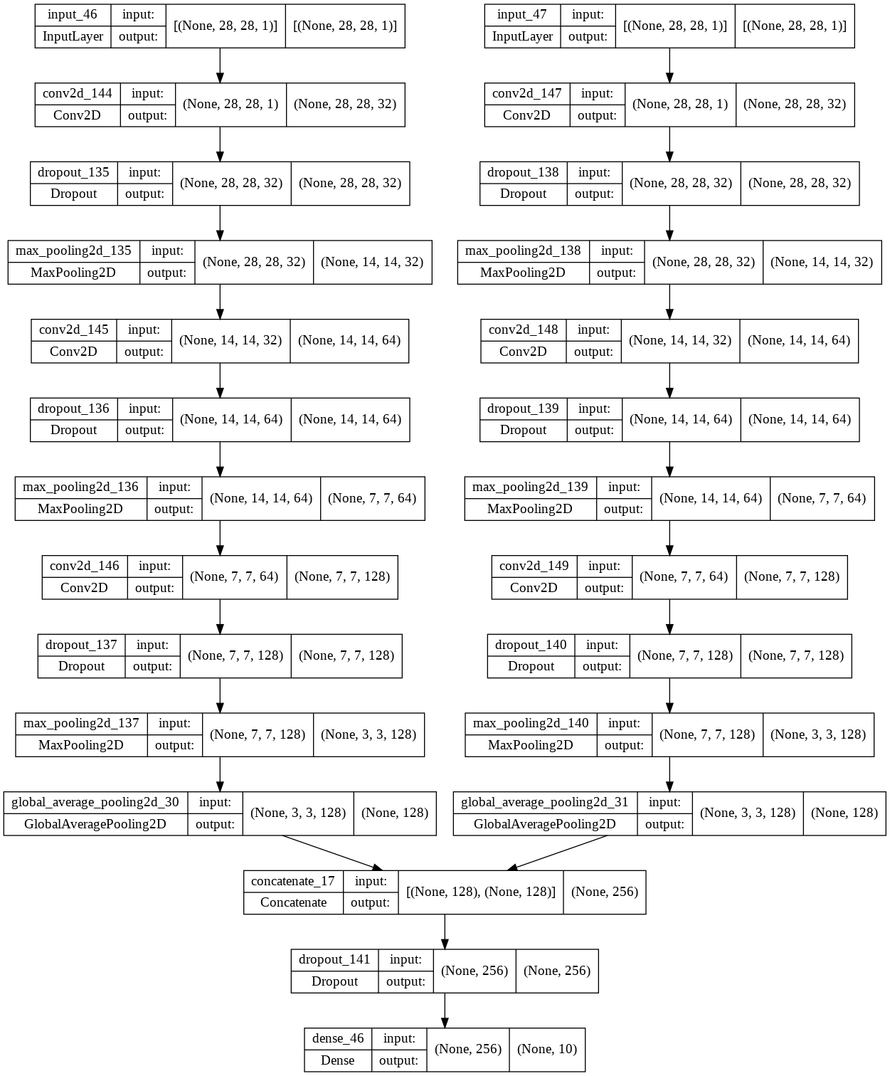 GitHub - Basel-anaya/Digits-Recognizer-using-CNN