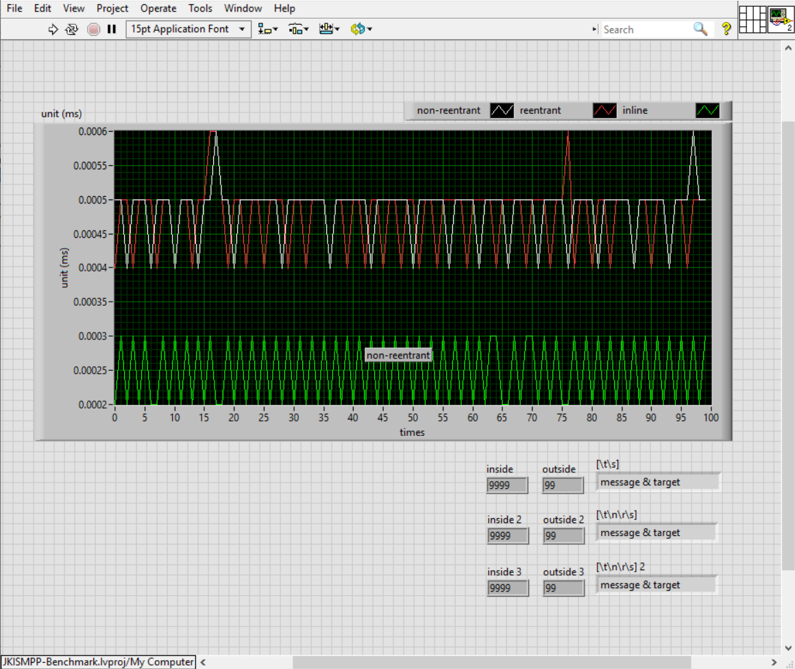 Github Nevstop Lab Csm Benchmark Benchmark For Jkism Design