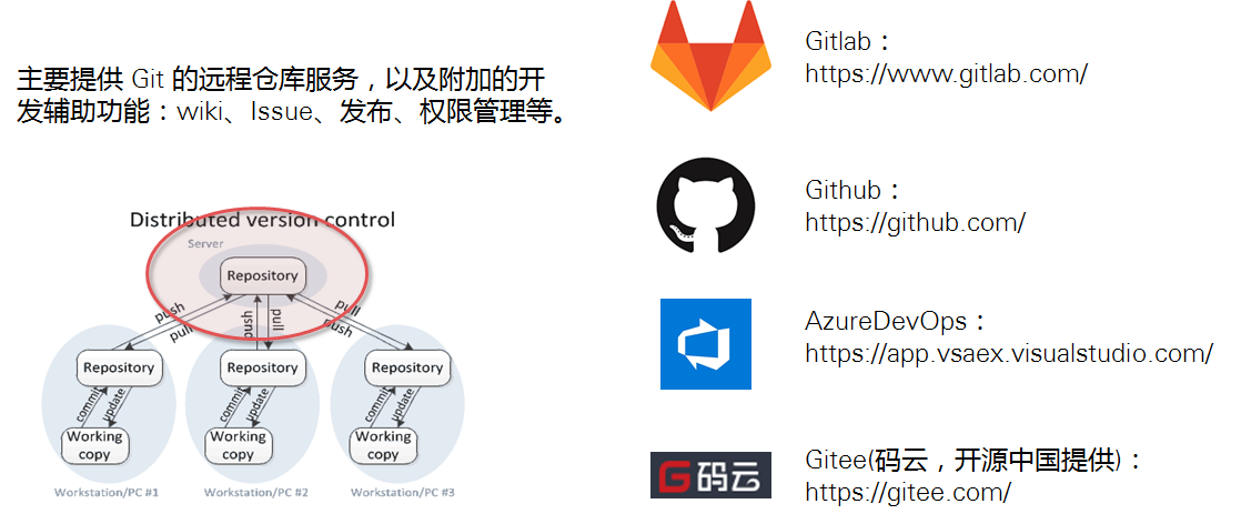 Git 基本介绍 · Issue 9 · Nevstop · Github 6095