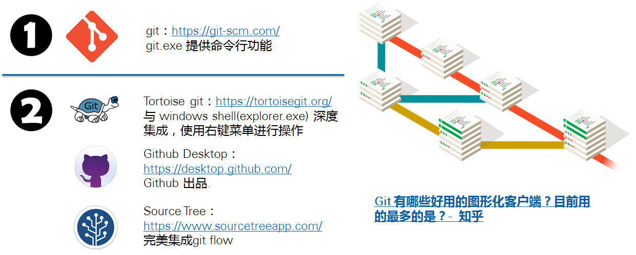 Git 基本介绍 · Issue #9 · nevstop/nevstop.github.io · GitHub