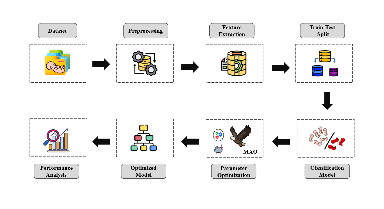 GitHub - MIrazul29/NSD_MAO-XGB