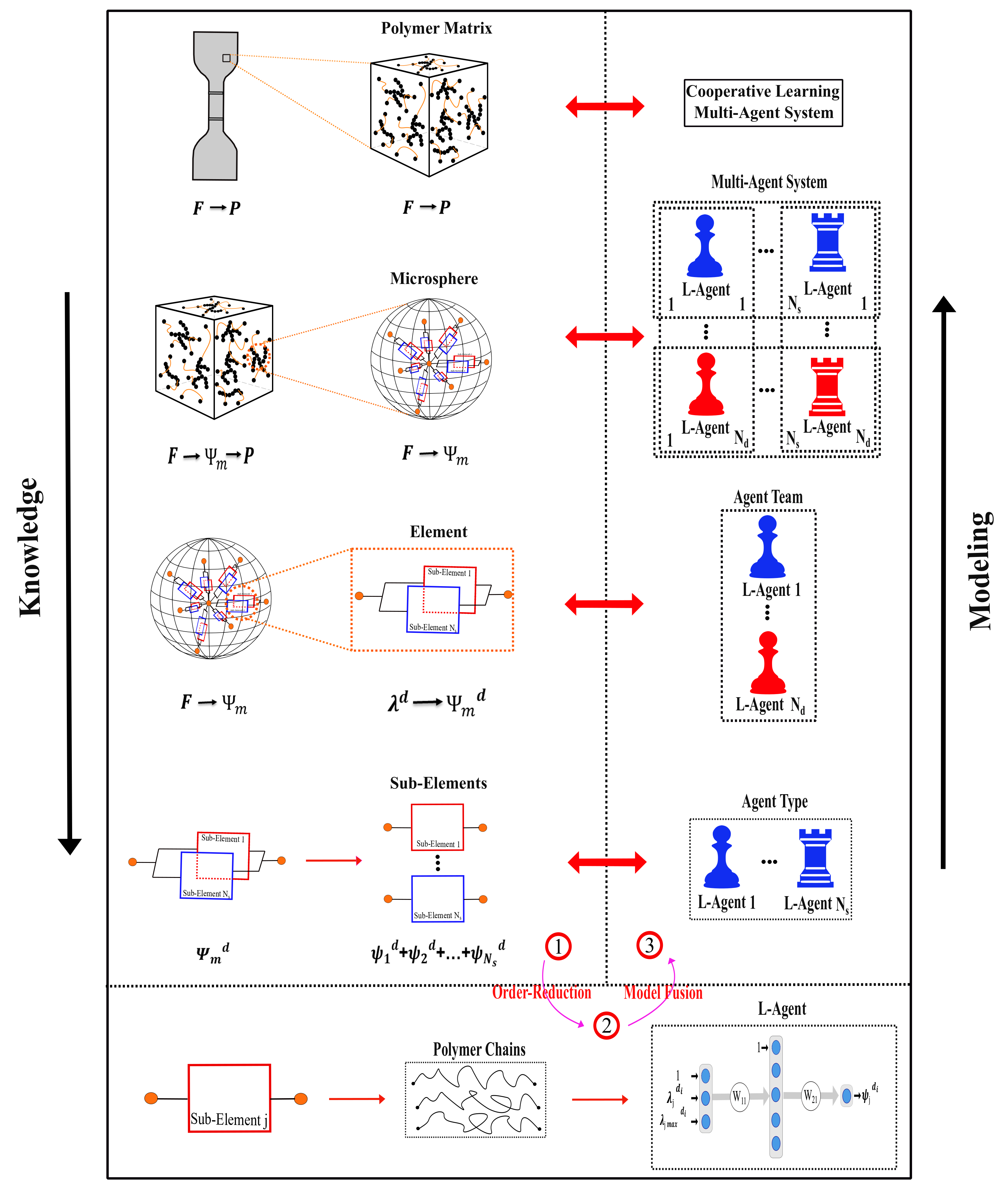 GitHub - HPMroozbeh/A-physics-informed-machine-learned-model-for-quasi-static-behavior-of-elastomers