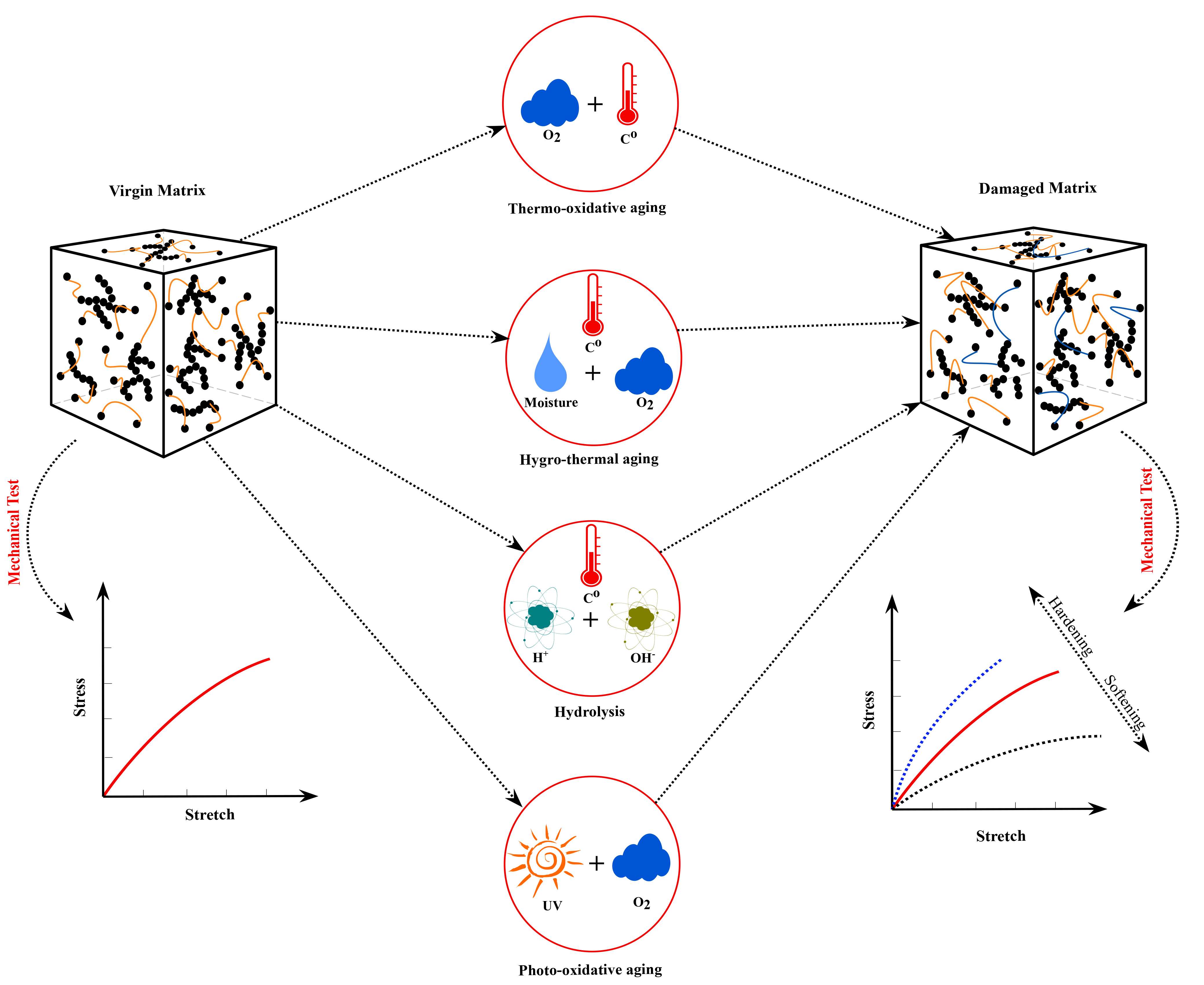 GitHub - HPMroozbeh/Physics-informed-Model-For-single-Mechanicsm-Agings
