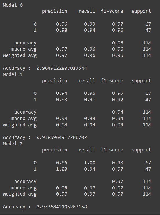 GitHub - khankhushi/Breast-Cancer-Prediction-Model: Used machine ...