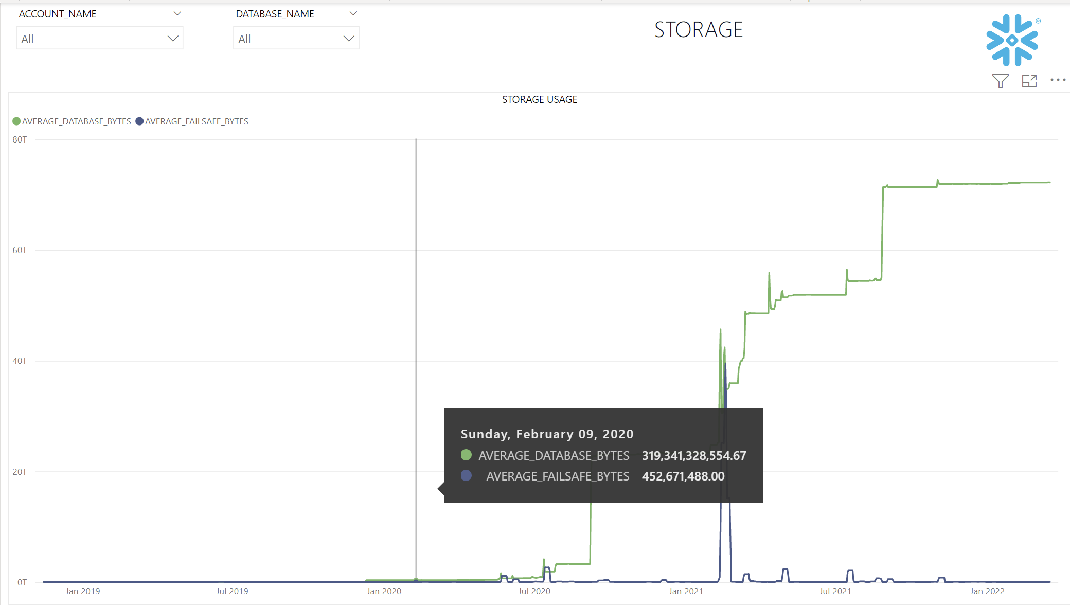 GitHub - sfc-gh-bmuthukrishnan/sforgdashboardpbi