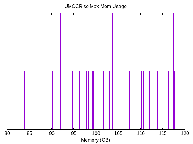Track Usage of UMCCRise (Mem and CPU usage) · Issue #239 · umccr/cwl-ica · GitHub