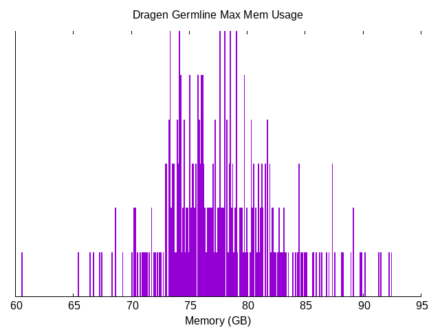 Track Usage Of Dragen Workflows Mem And Cpu Usage · Issue 237 · Umccrcwl Ica · Github