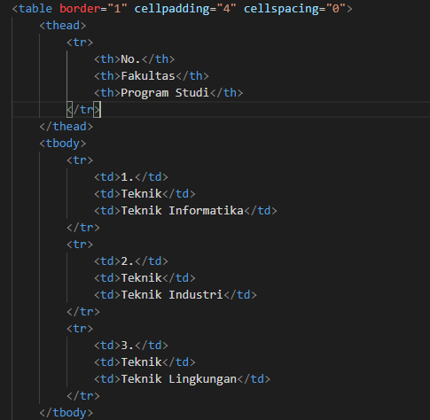 GitHub - NisaMadani/Lab3Web