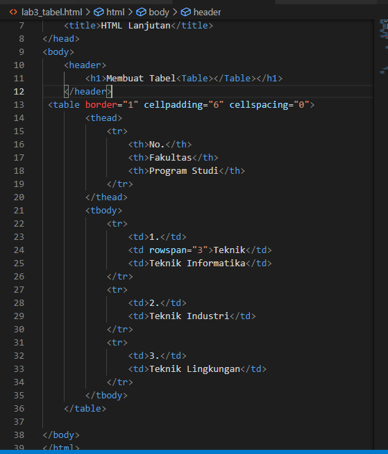 GitHub - NisaMadani/Lab3Web