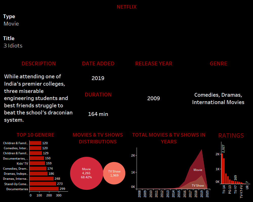 GitHub - anusdharan/Netflix